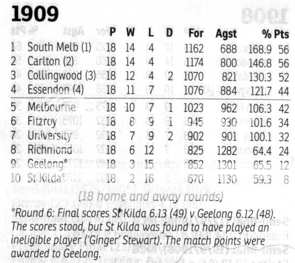 Corio Oval (Geelong) | BigFooty Forum