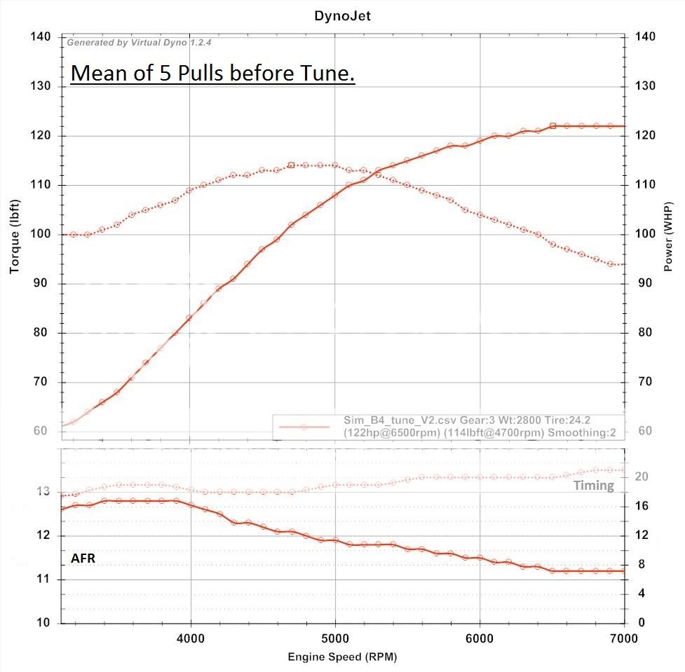 A tune on an NC1 6AT. - MX-5 Miata Forum